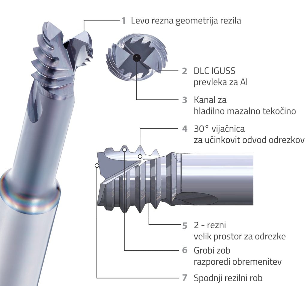 Novi trendi izdelave navojev v orodjarstvuAT-2 in AT-2 R-SPEC - BTS Company
